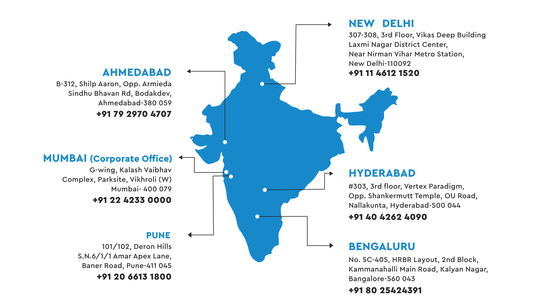 Contact Us - Dynalog India